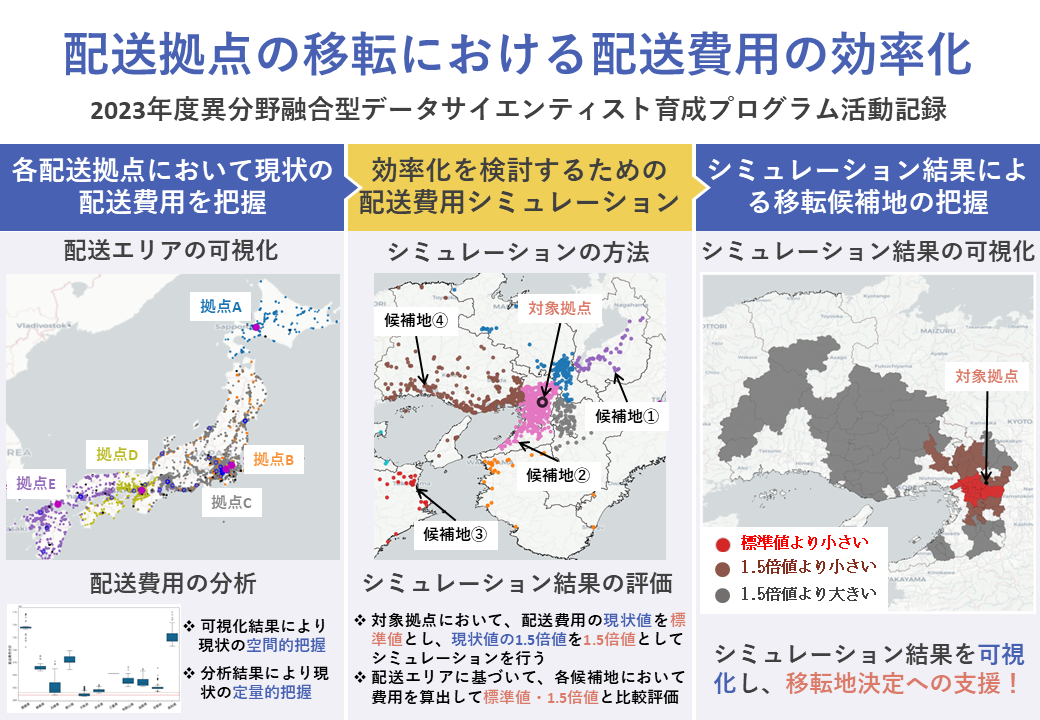 配送拠点の移転における配送費用の効率化の検討について – 筑波大学 データサイエンス・ケースバンク